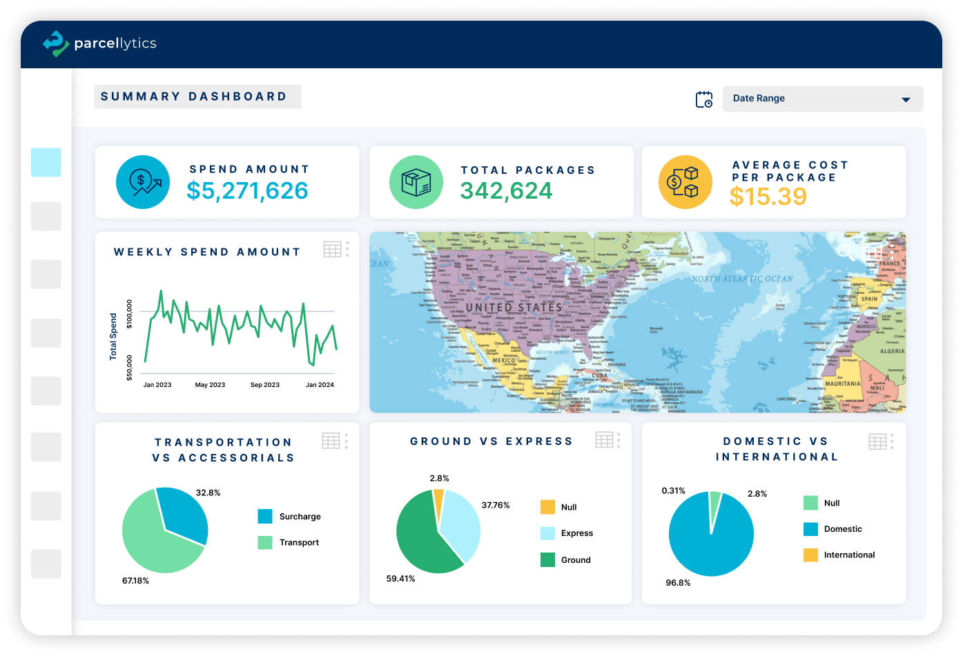 Parcel Spend Optimization Software | ParcelLytics