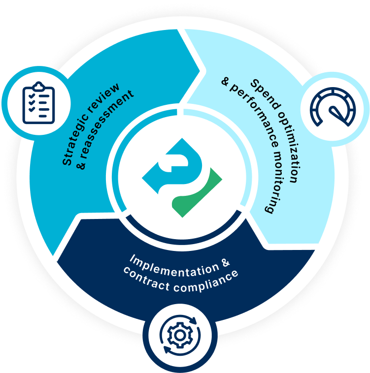 Parcel Contract Negotiations For TForce ParcelLogix Parcel Contract Negotiations For TForce ParcelLogix